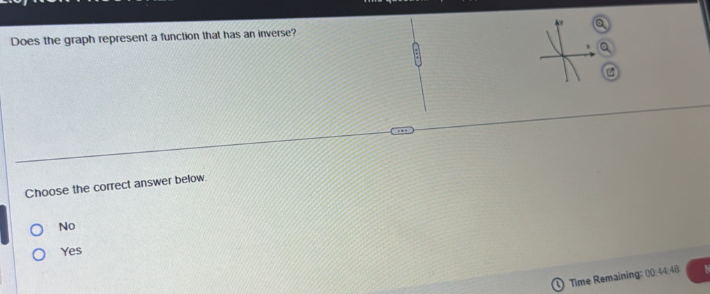 Solved: Does the graph represent a function that has an inverse? x a ...