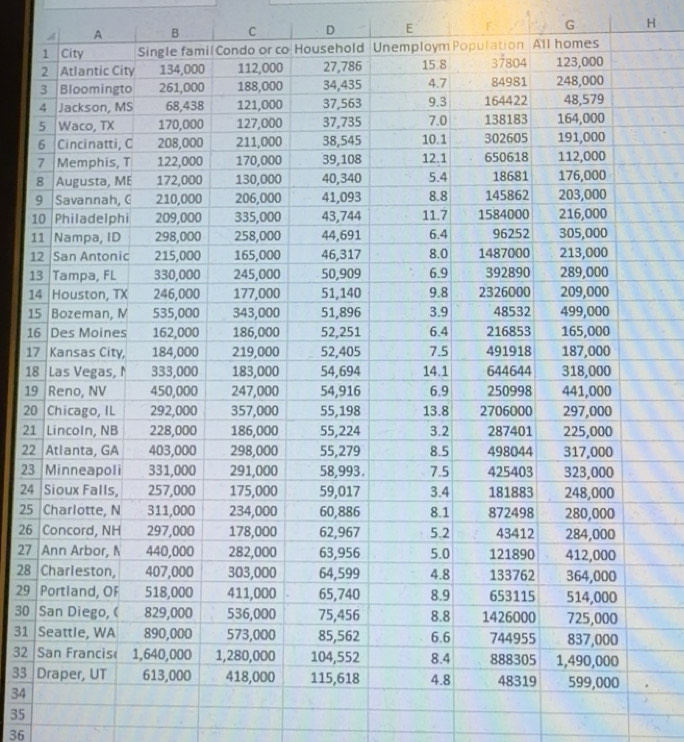 Solved: A B C D E G H 1 1 1 1 1 1 1 1 18 19 20 21 22 23 24 25 26 27 28 ...