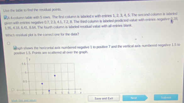 Solved: Use the table to find the residual points. i A 4 -column table with 5 rows. The first ...