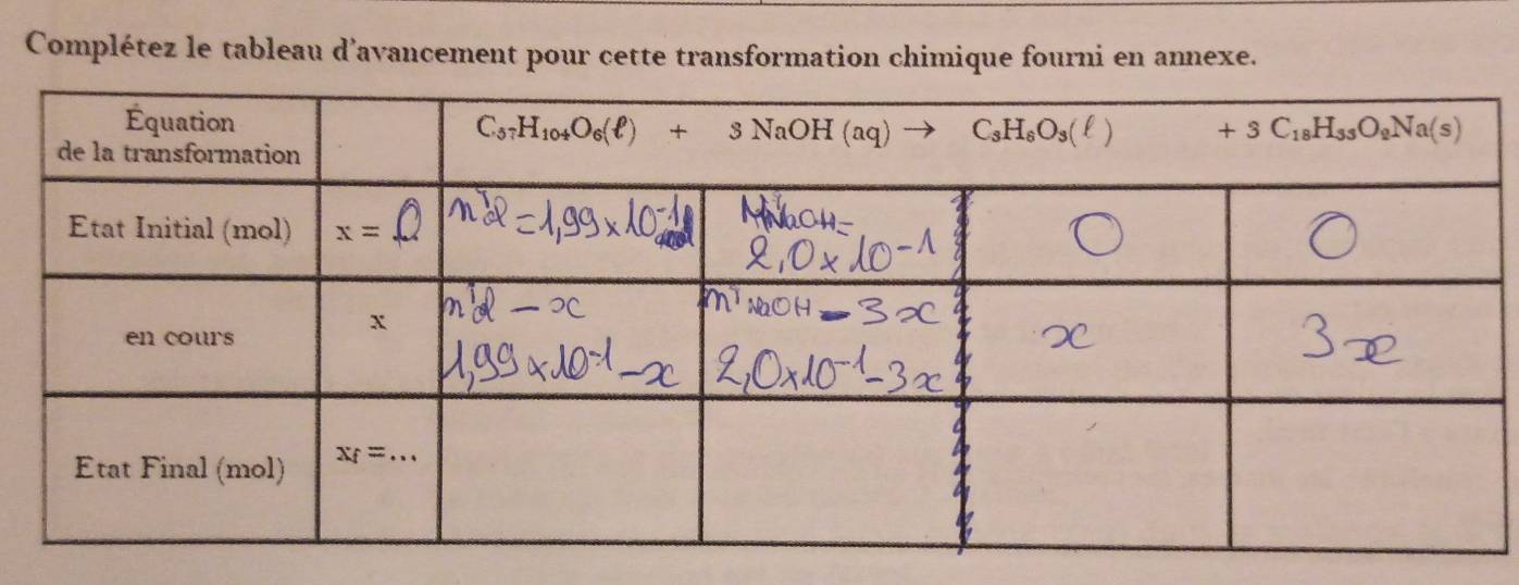 Résolu :Complétez le tableau d’avancement pour cette transformation ...