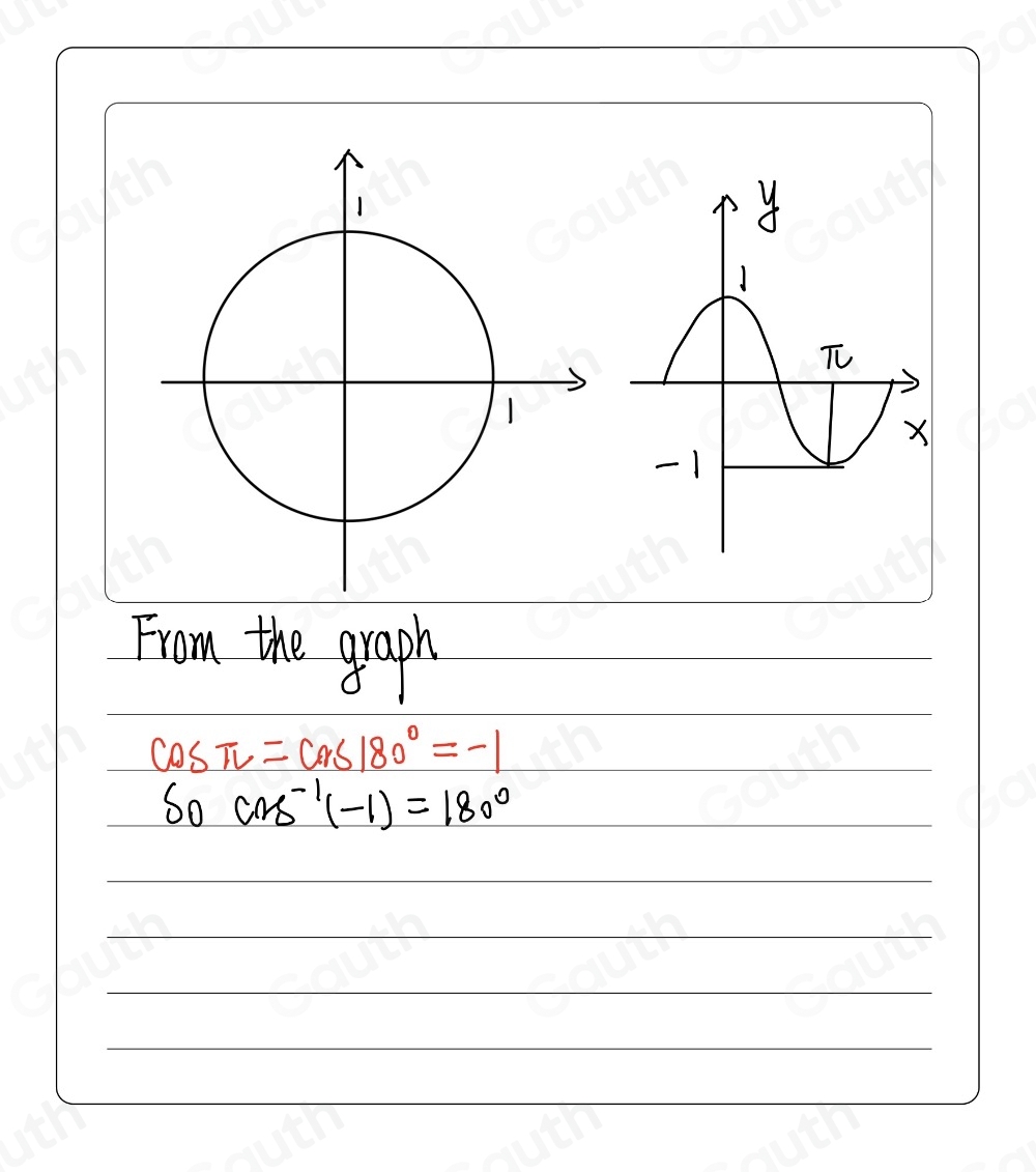 Solved: Use the Unit Circle to find the exact value of the inverse trig ...