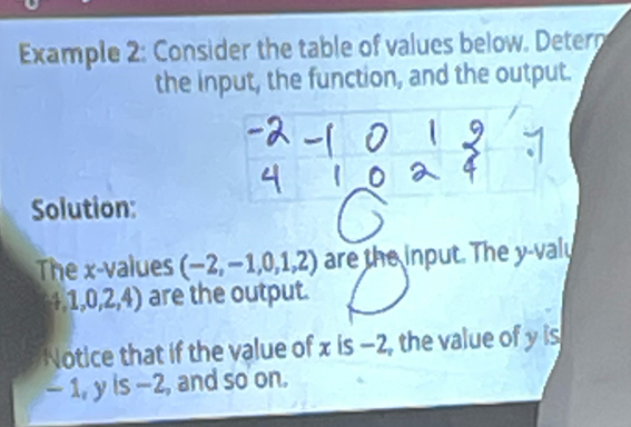 Solved: Example 2: Consider the table of values below. Detern the input, the function, and the ...