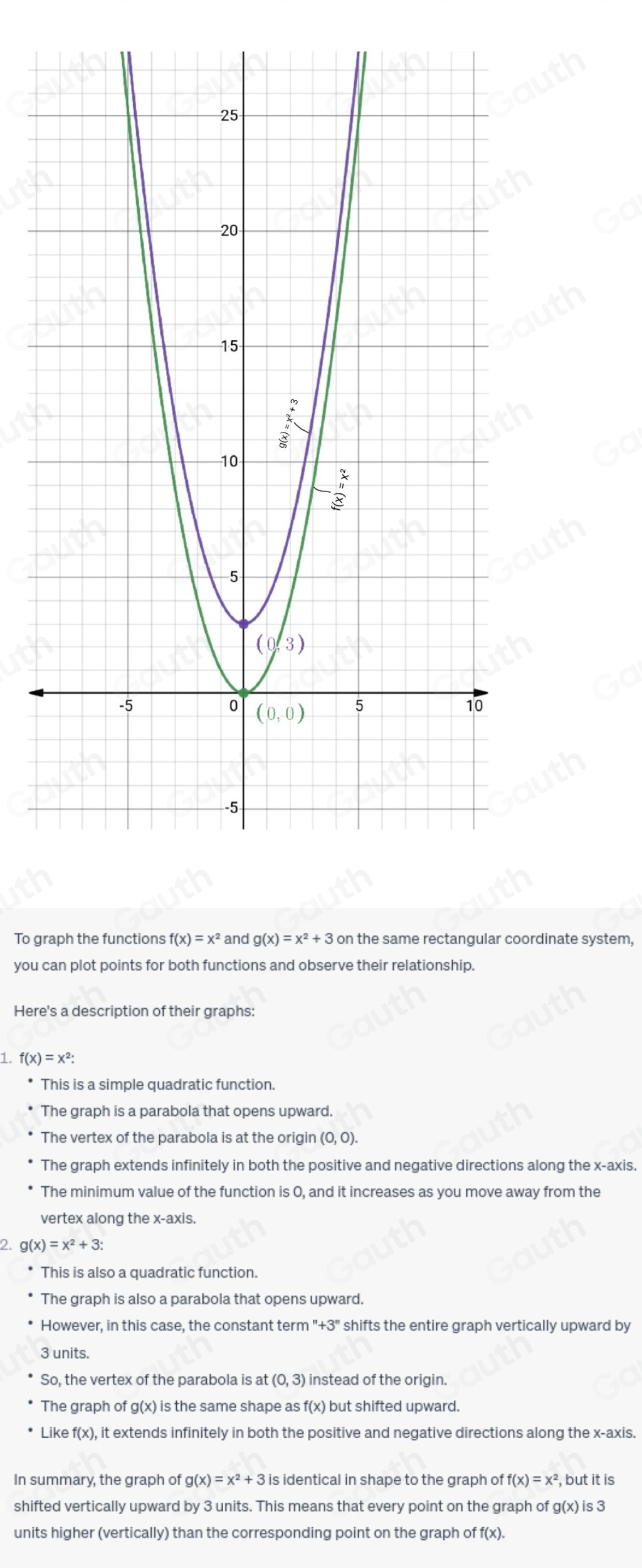 Solved: Graph the given functions, f and g, in the same rectangular ...
