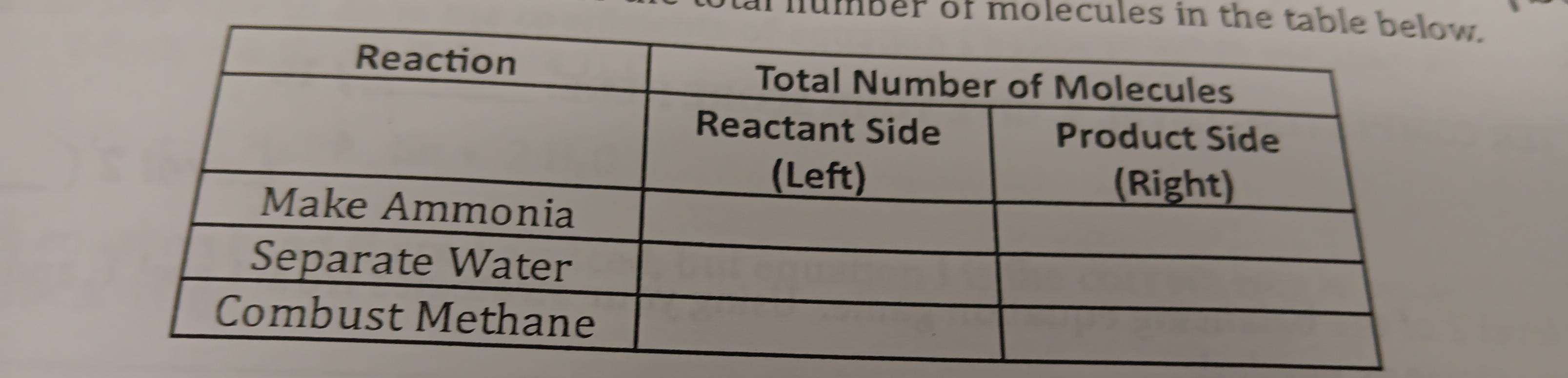 inumber of molecules in the table b. [Chemistry]