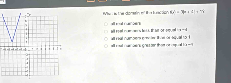 Solved: What is the domain of the function f(x)=3|x+4|+1 ? all real ...