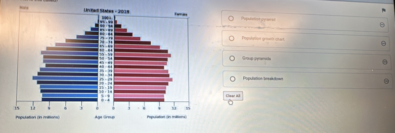 Solved: Population pyramid Population growth chart Group pyramids ...