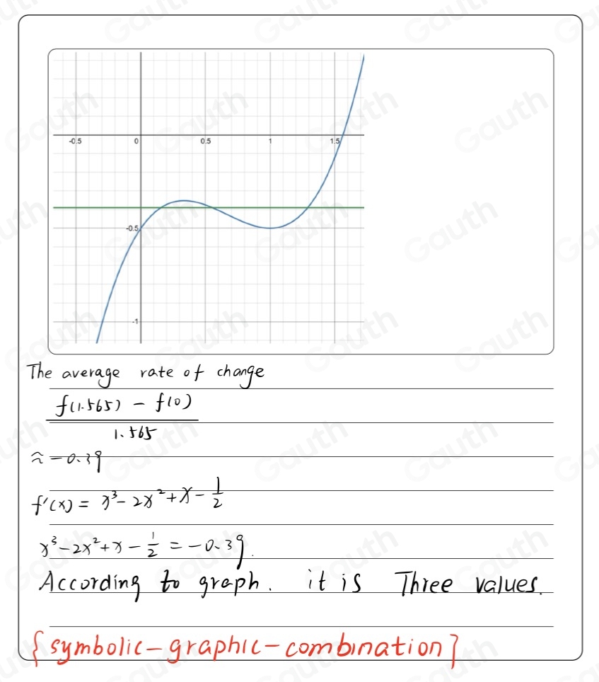 Solved: Let ƒ be the function defined by on the closed interval [0,1. ...