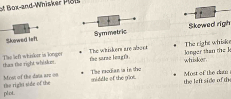 Solved: of Box-and-Whisker Plots Skewed left Symmetric Skewed righ The ...