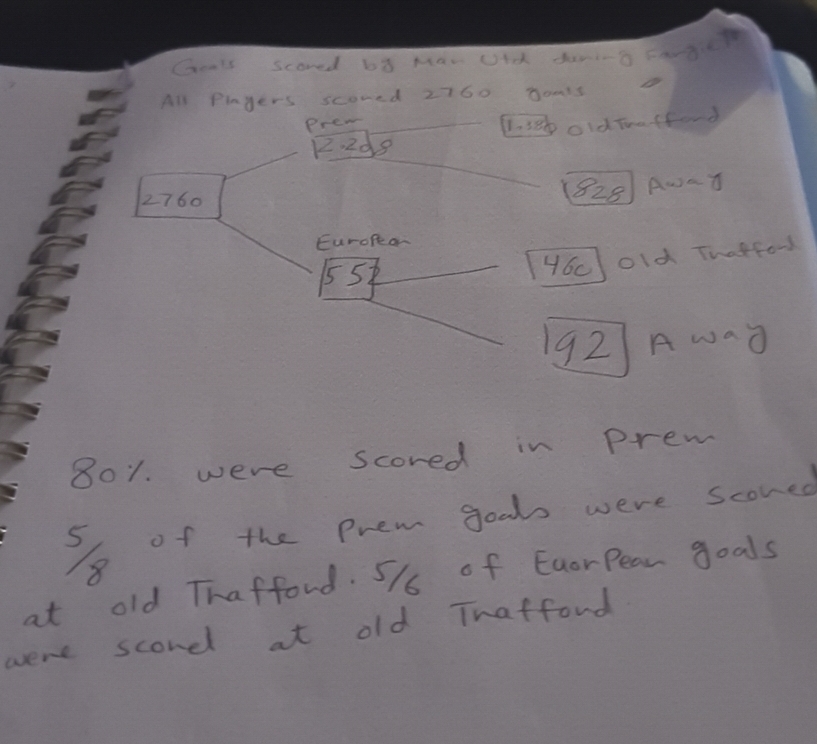 Solved: Goals scored b8 Maw UTd deN-S FarSic All Players scored 2760 ...