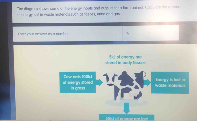 Solved: The diagram shows some of the energy inputs and outputs for a ...