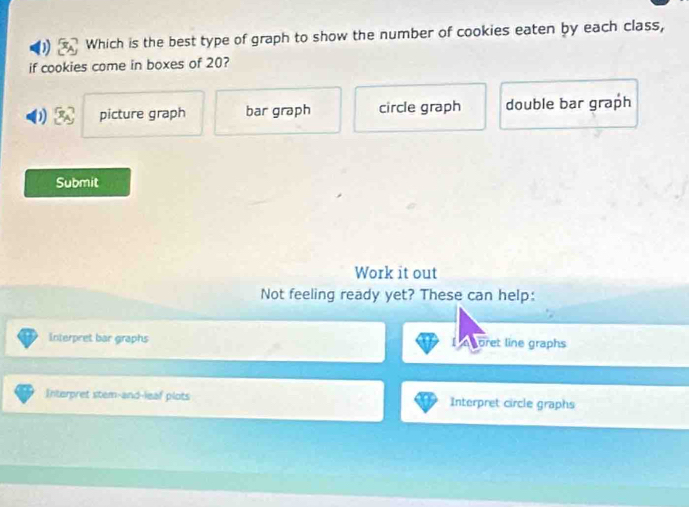 Solved: Which is the best type of graph to show the number of cookies ...