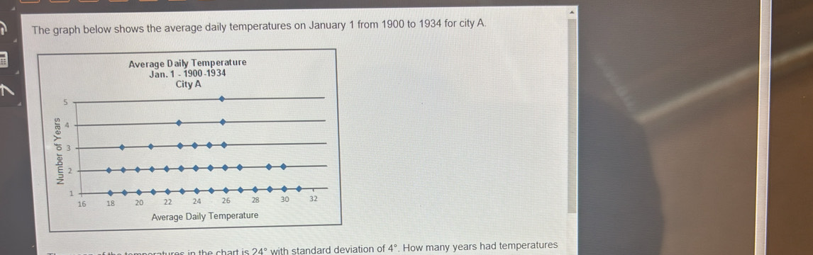 Solved: The graph below shows the average daily temperatures on January ...