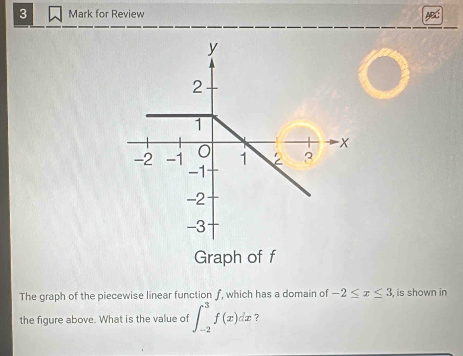 Solved: for Review Graph of f The graph of the piecewise linear ...