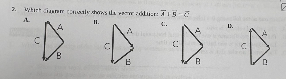 Solved: Which diagram correctly shows the vector addition: vector A ...
