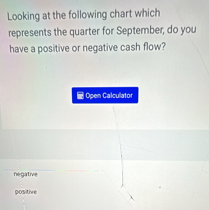 Solved: Looking at the following chart which represents the quarter for ...