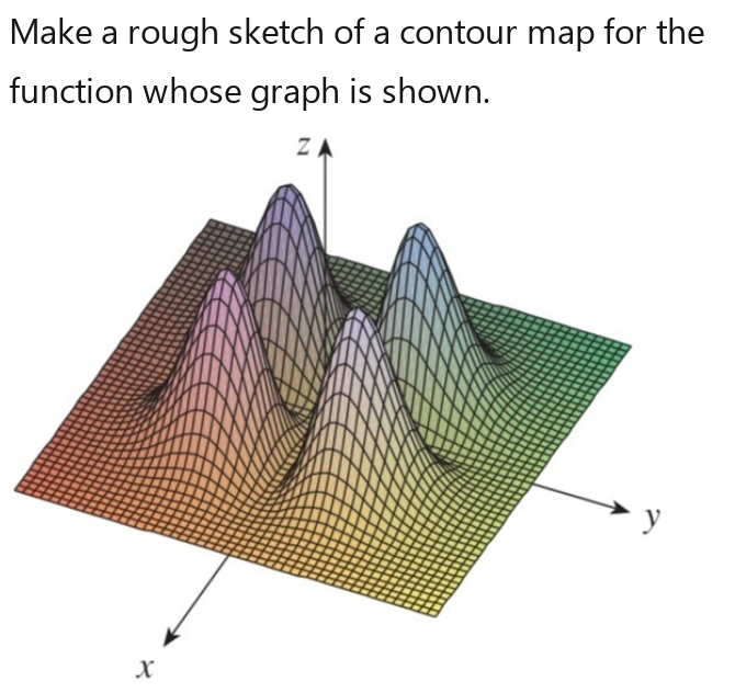 Solved: Make a rough sketch of a contour map for the function whose ...