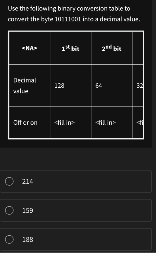 Solved: Use the following binary conversion table to convert the byte ...