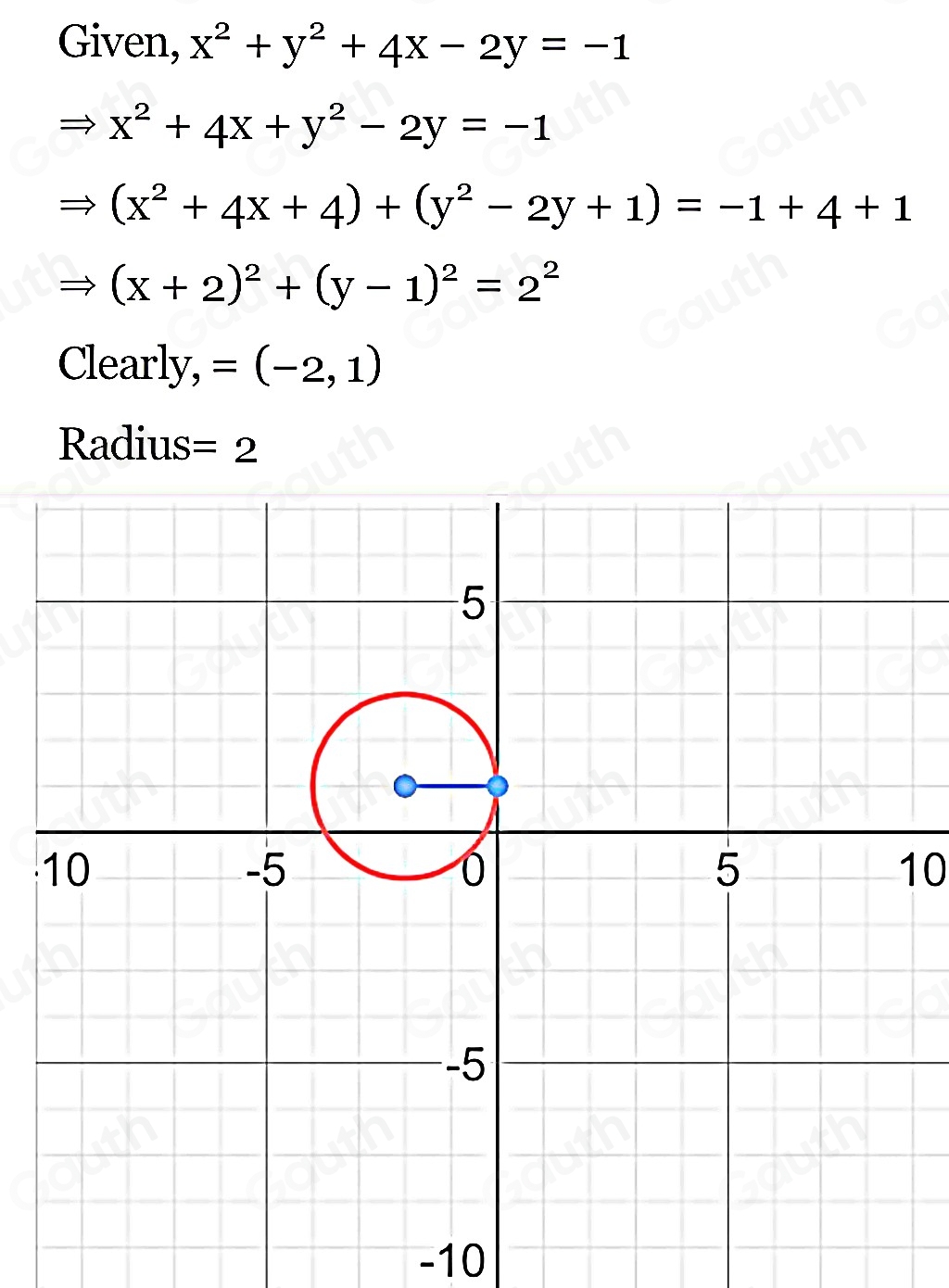 Solved: Graph the circle whose equation is x^2+4x+y^2-2y+1=0 [Math]