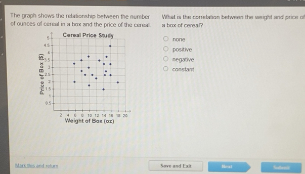 Solved: The graph shows the relationship between the number of ounces ...