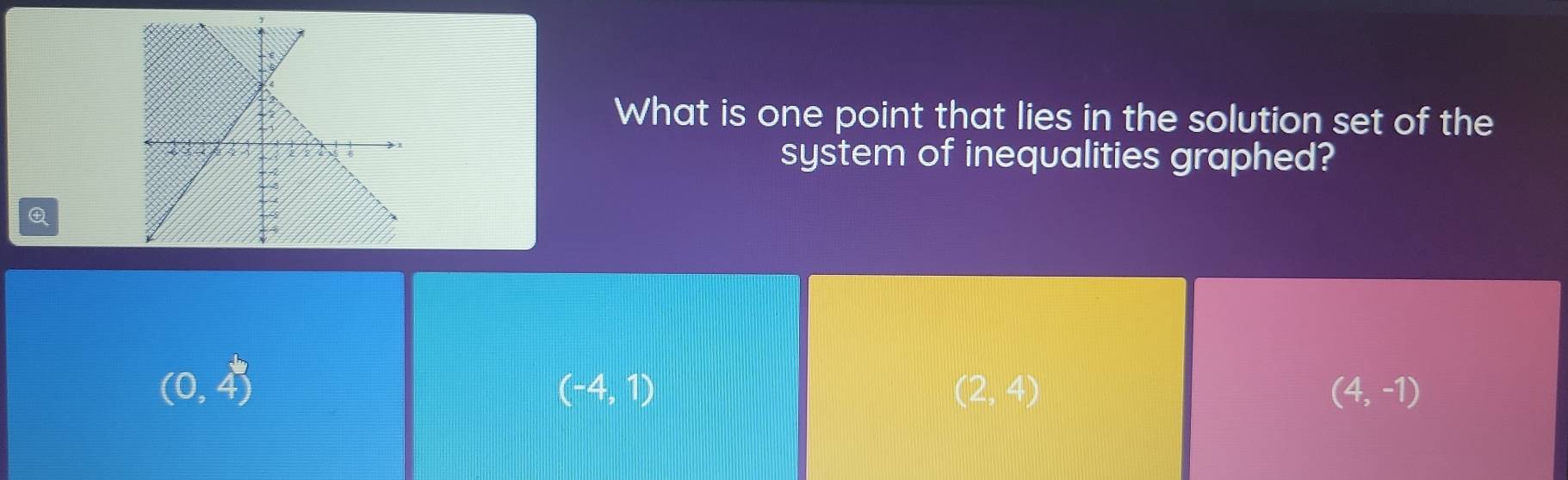 Solved: What is one point that lies in the solution set of the system ...
