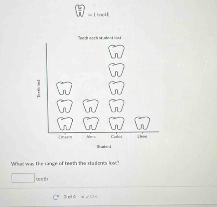 Solved: =1 tooth Teeth each student lost s Ernesto Alma Carlos Elene ...