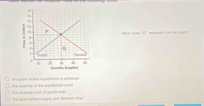 Solved: Daly market for Graphic What does “ Q ” represent on the graph? Quantity Supplied the ...