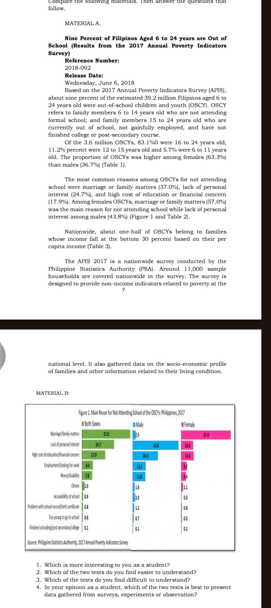 Solved: follow. MATERIAL A. Nine Percent of Filipinos Aged 6 to 24 ...