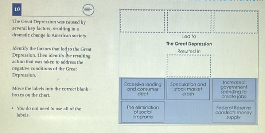 Solved: The Great Depression was caused by several key factors ...