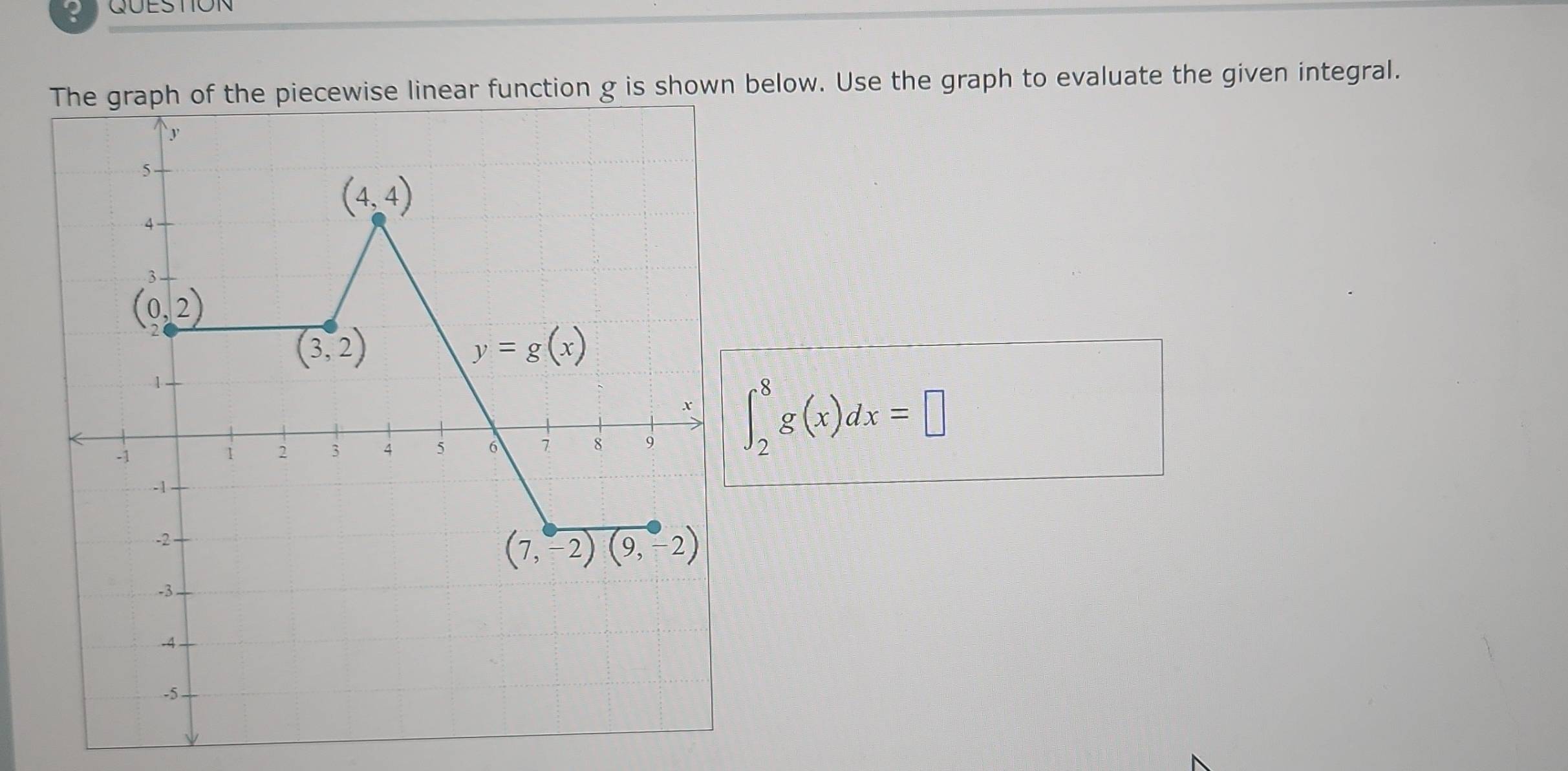 Solved: ? QUESTION The graph of the piecewise linear function g is ...