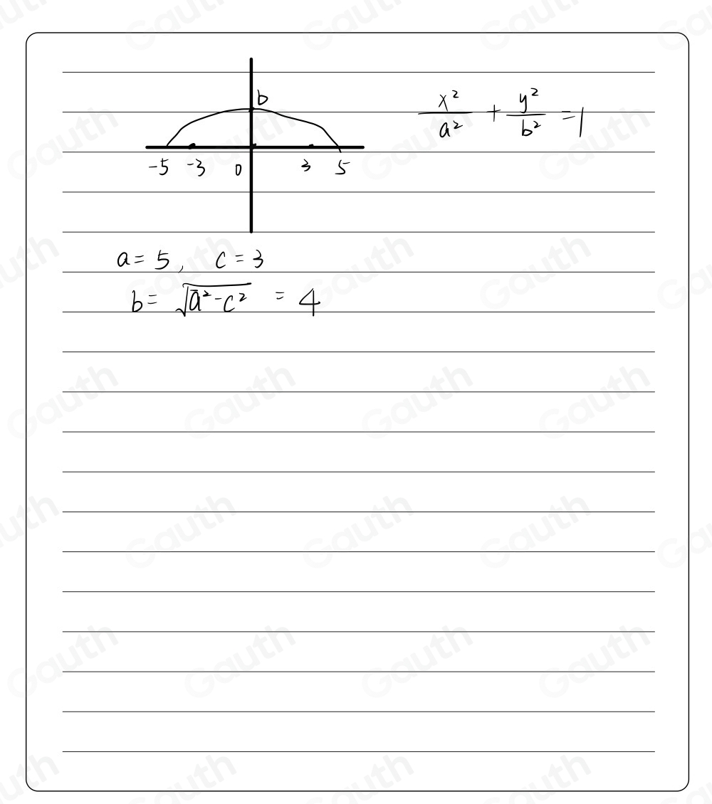 Solved: The semielliptical arch of a bridge has a horizontal axis on ...
