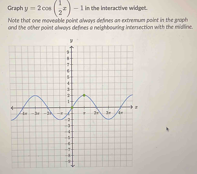 Solved: Graph y=2cos ( 1/2 x)-1 in the interactive widget. Note that ...