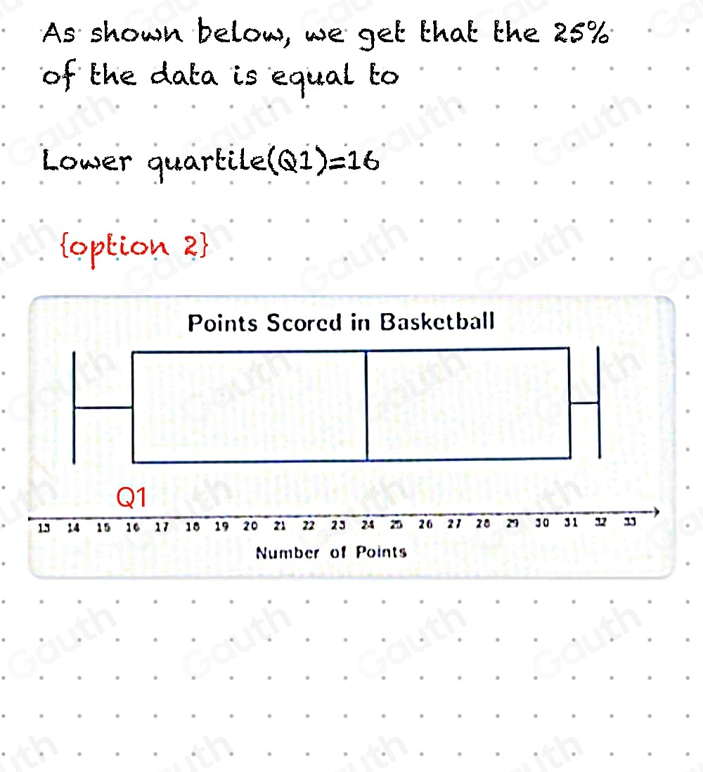 Solved: (Box Plots MC) The data collected on the number of points scored in a basketball season ...