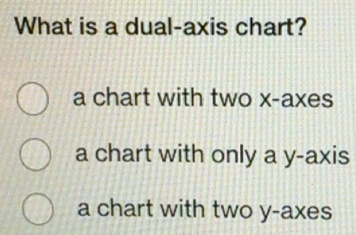Solved: What is a dual-axis chart? a chart with two x -axes a chart with only a y-axis a chart ...