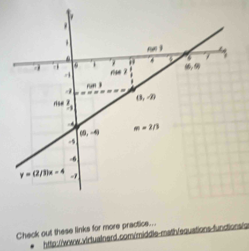 Solved: Check out these links for more practics... http://www ...