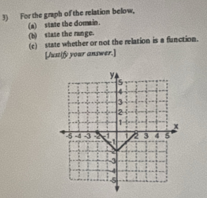 Solved: For the graph of the relation below, (a) state the domain. (b ...
