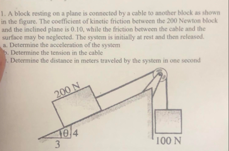 تم الحل:A block resting on a plane is connected by a cable to another block as shown in the figur