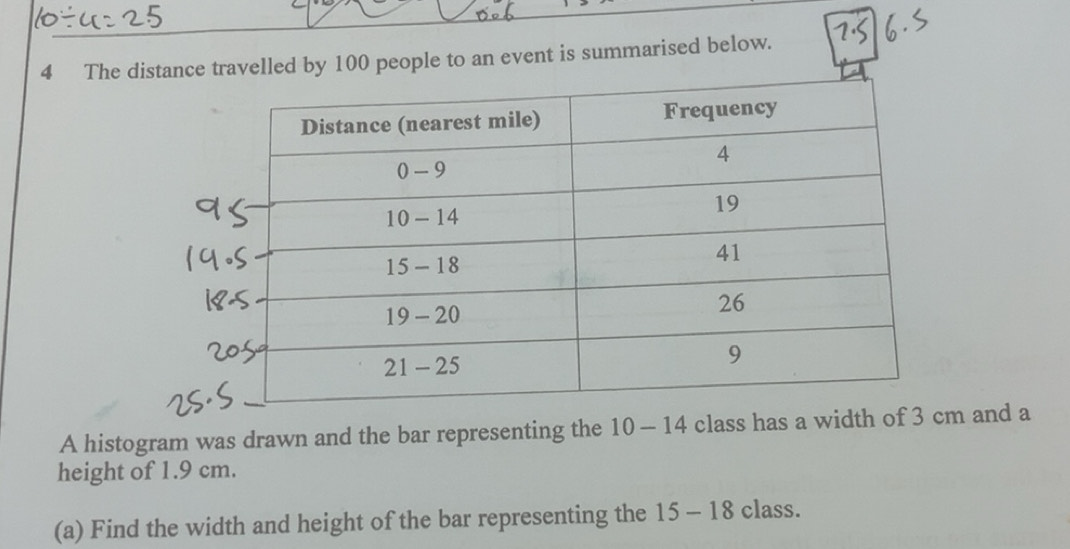 Solved: Thence travelled by 100 people to an event is summarised below ...