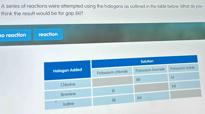 Solved: A series of reactions were attempted using the halogens as ...