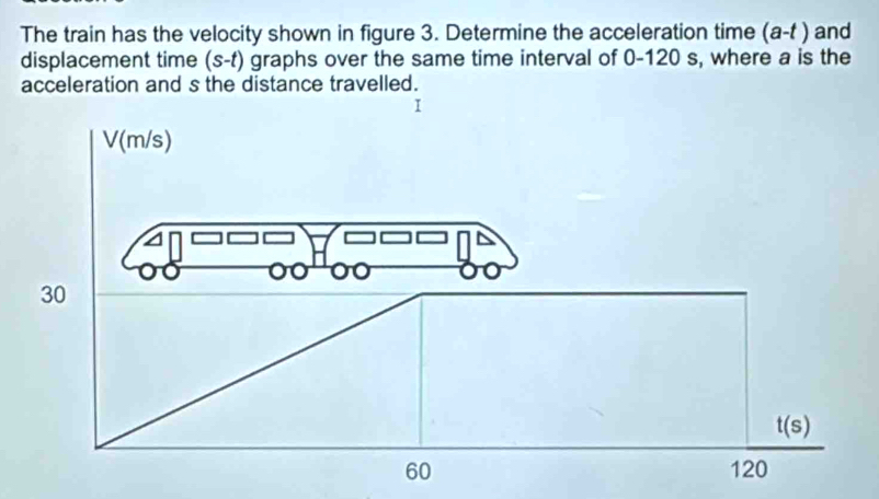 Solved: The train has the velocity shown in figure 3. Determine the ...