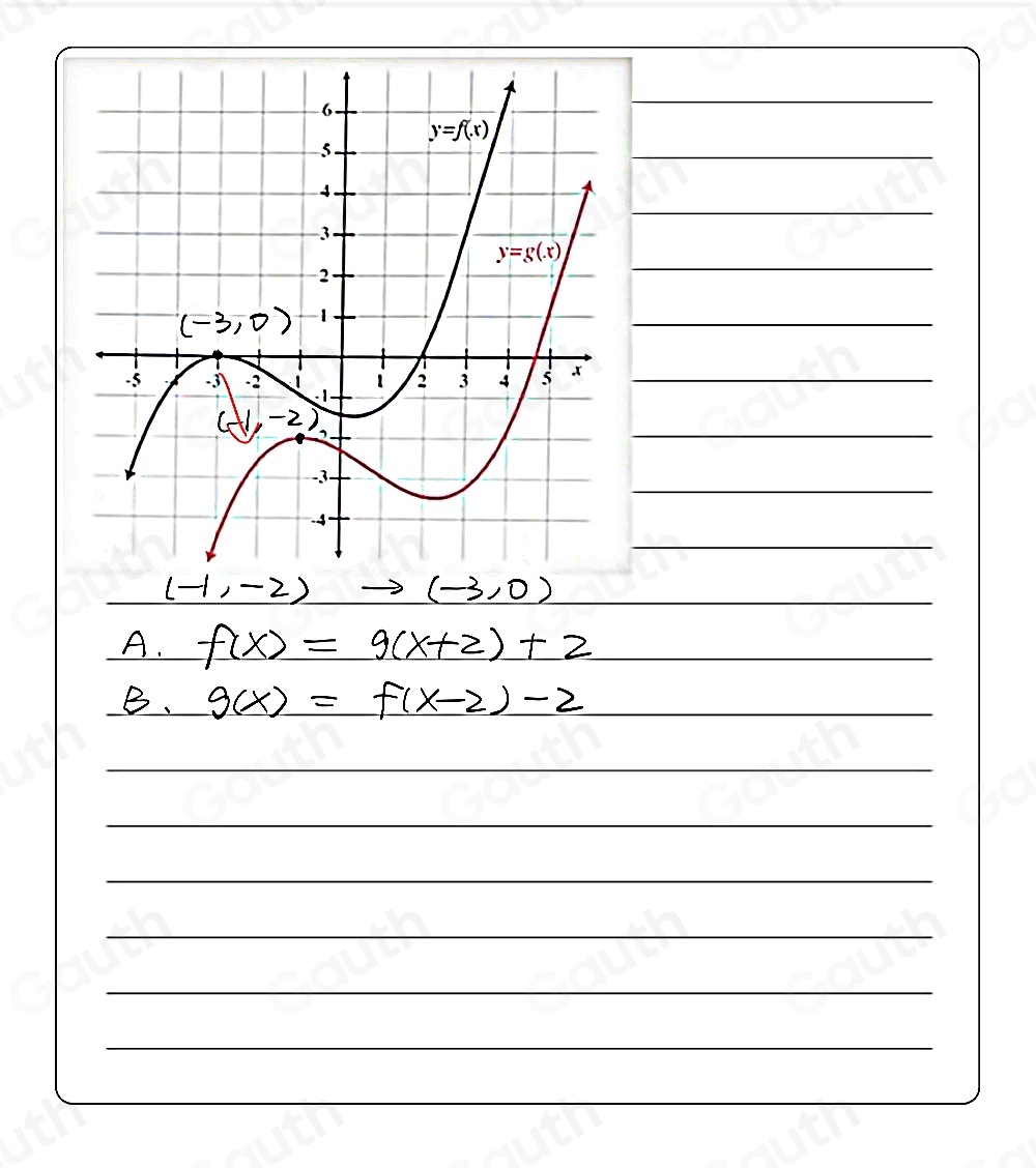 Solved: The graphs of the polynomial functions f and g are given below ...
