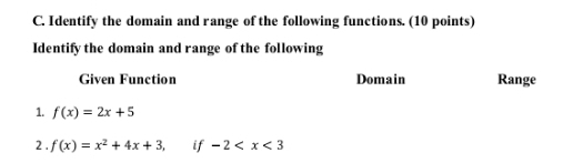 Solved: Identify the domain and range of the following functions. (10 ...