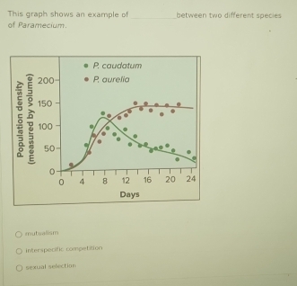Solved: This graph shows an example of _between two different species ...