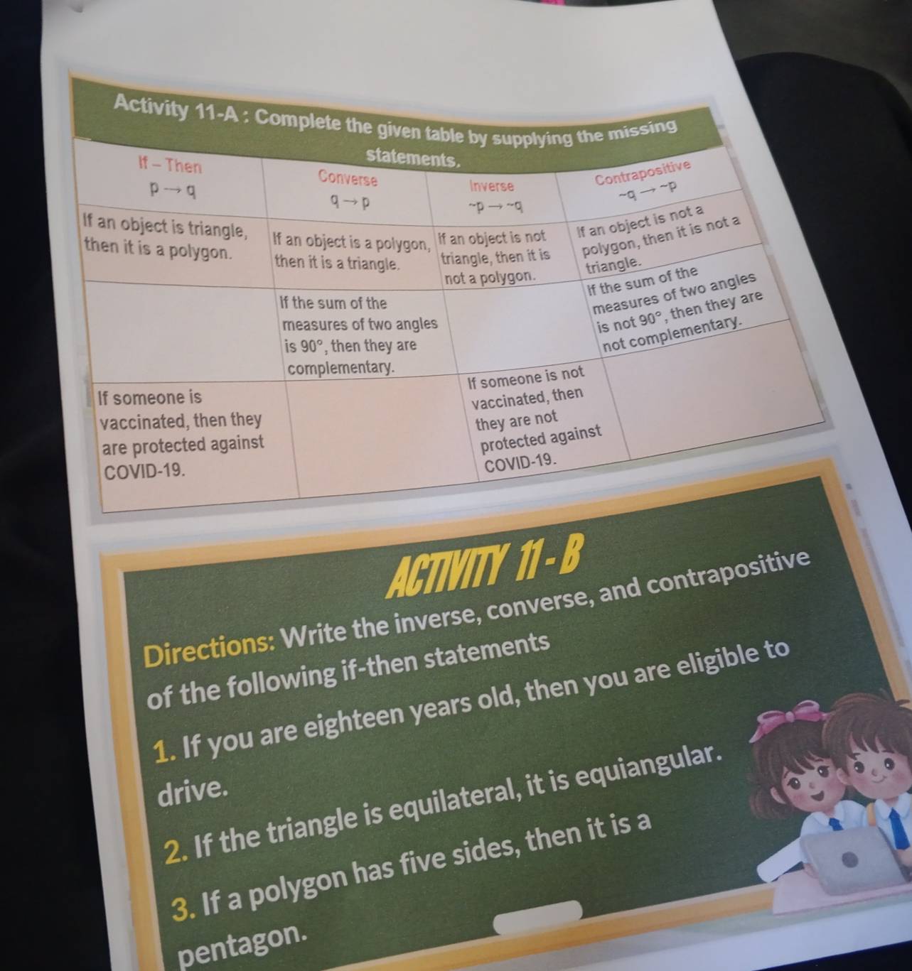 Solved: ACTIVITY 11 - B Directions: Write the inverse, converse, and contrapositive of the ...
