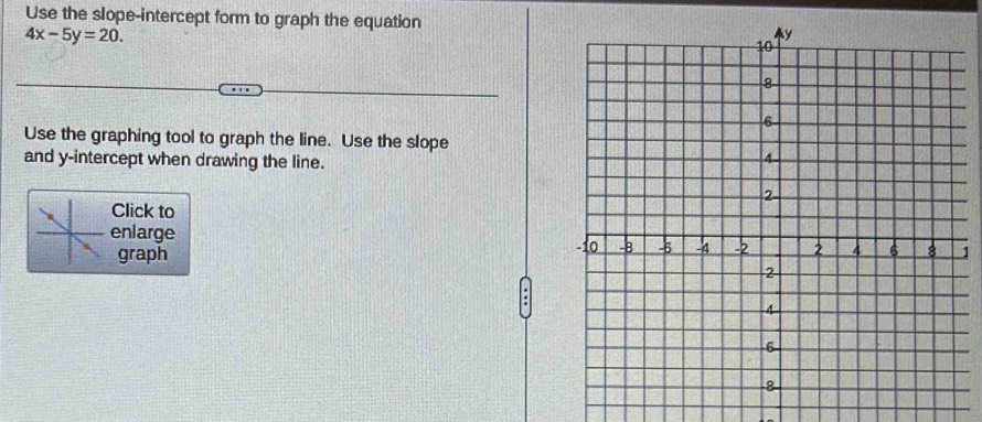 Solved: Use the slope-intercept form to graph the equation 4x-5y=20 ...