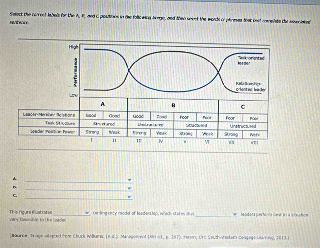 Solved: Select the correct labels for the A, B, and C positions in the ...