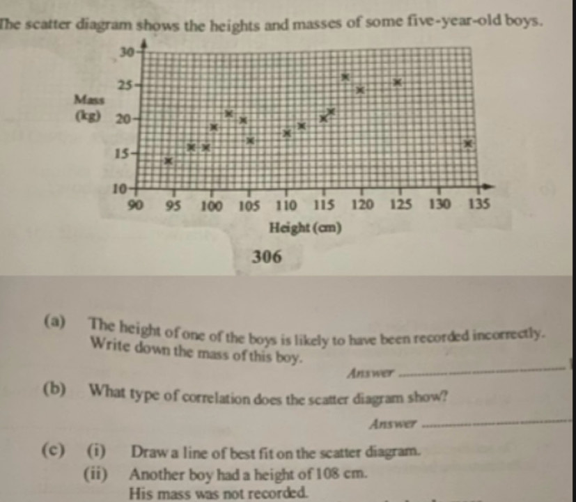 Solved: The scatter diagram shows the heights and masses of some five ...