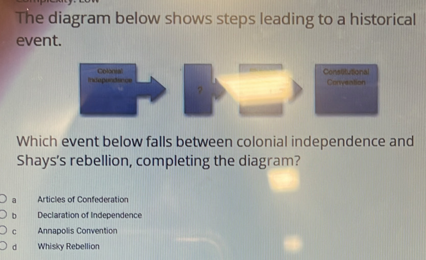 Solved: The diagram below shows steps leading to a historical event ...