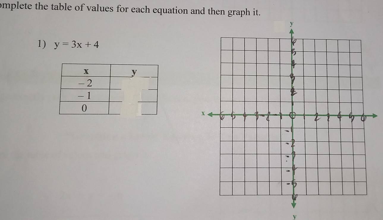 Solved: omplete the table of values for each equation and then graph it ...