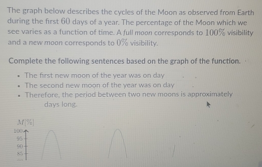 Solved: The graph below describes the cycles of the Moon as observed ...