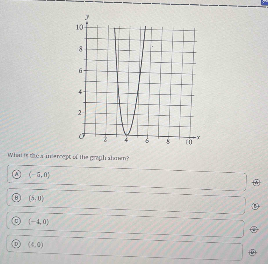 Solved: What is the x-intercept of the graph shown? a (-5,0) ④ B (5,0 ...